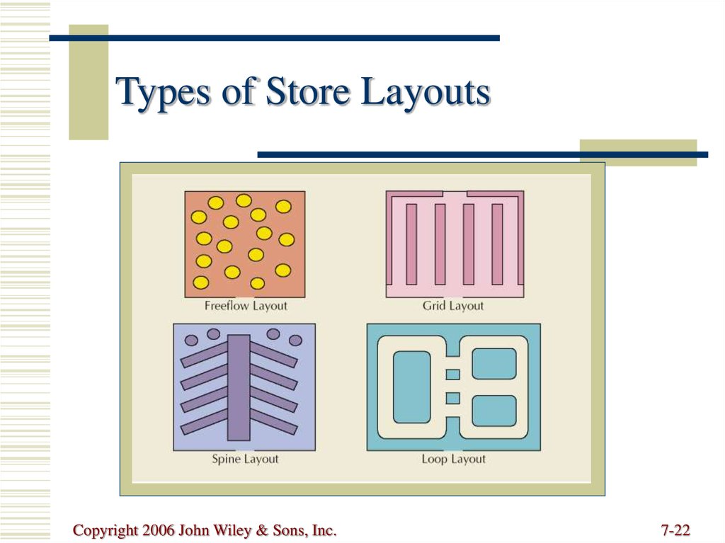 Facility Layout 