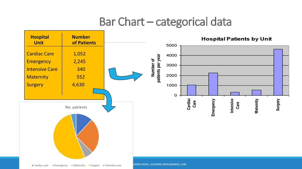 Displaying Data Shape Of Distributions Week 3 1 