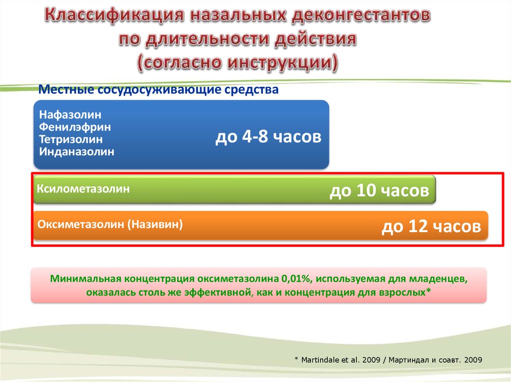 Деконгестанты: как выбрать оптимальный препарат - презентация онлайн