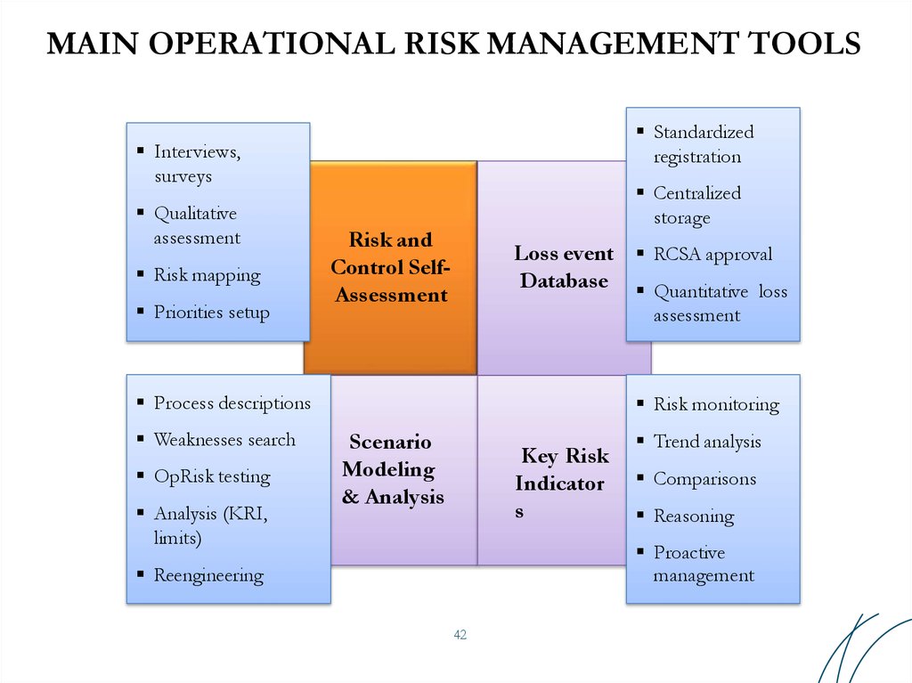 Operational Risk Management Certification - prntbl ... Operational Risk Management Certification - prntbl ...