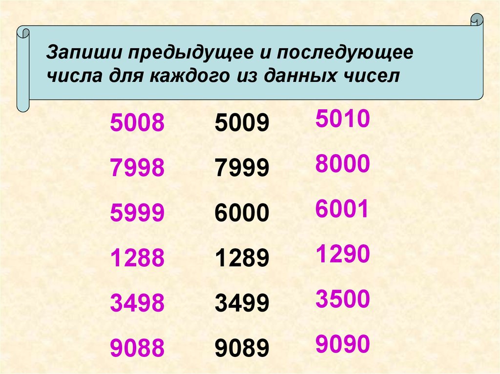 Четырехзначные числа - презентация онлайн