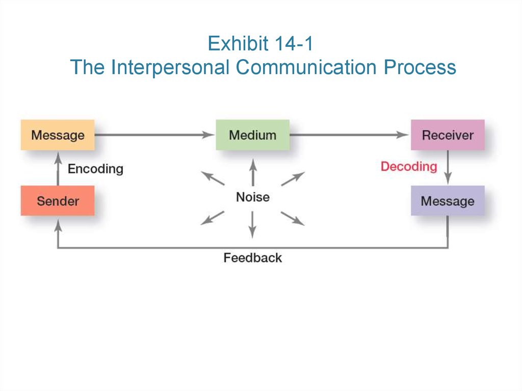 Managing Communication Online Presentation