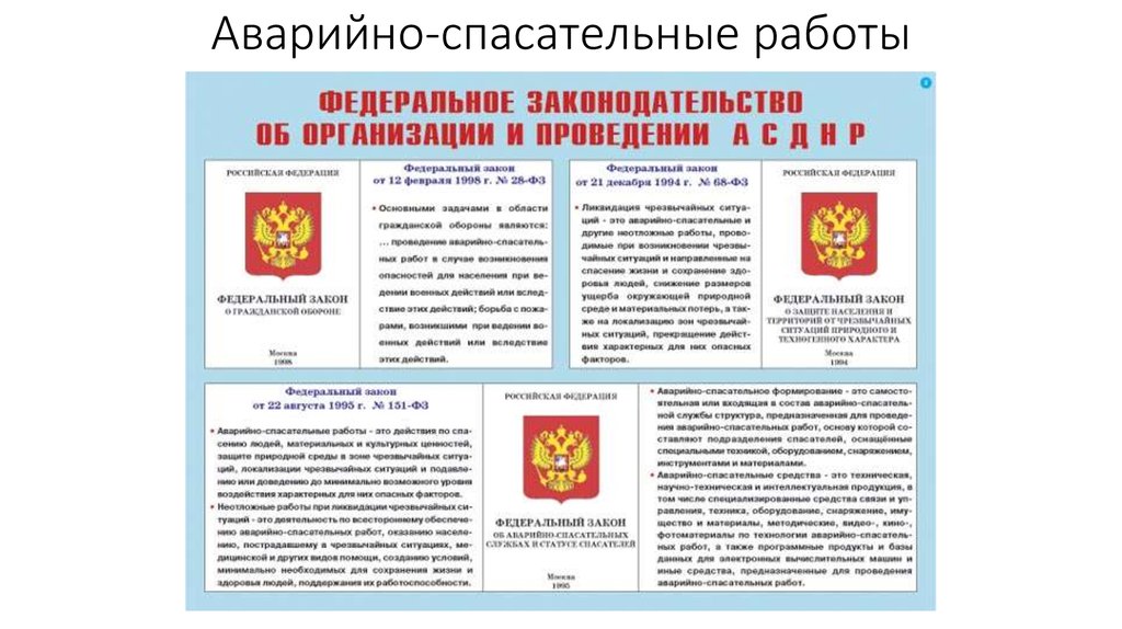 Организация проведения аварийно-спасательных и других неотложных работ ...