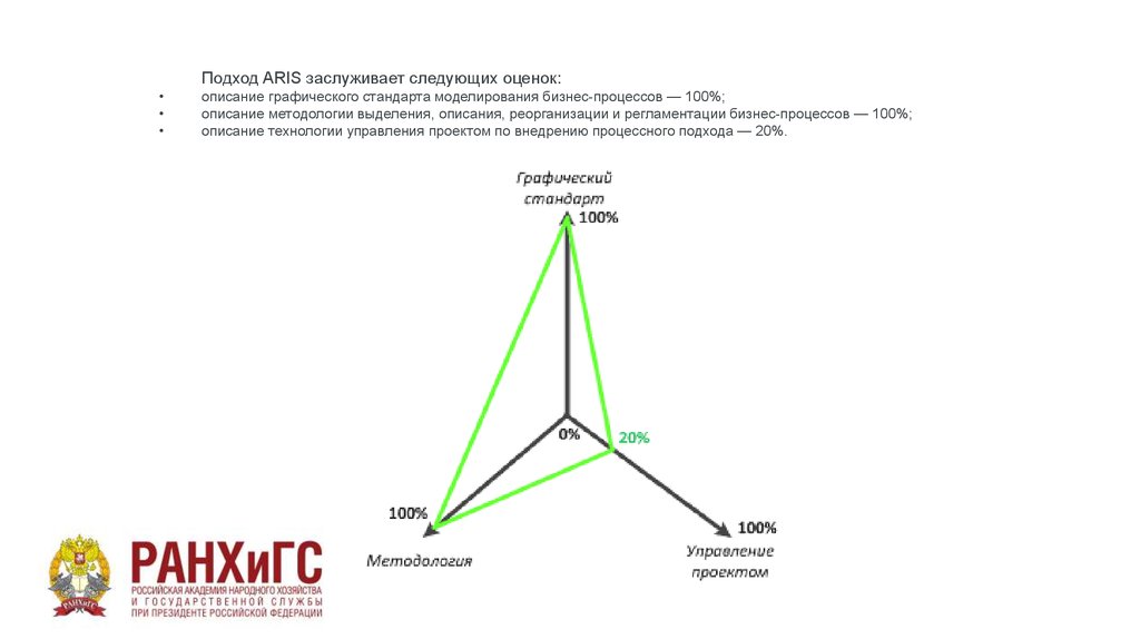 Методология IDEF0, ARIS - online presentation