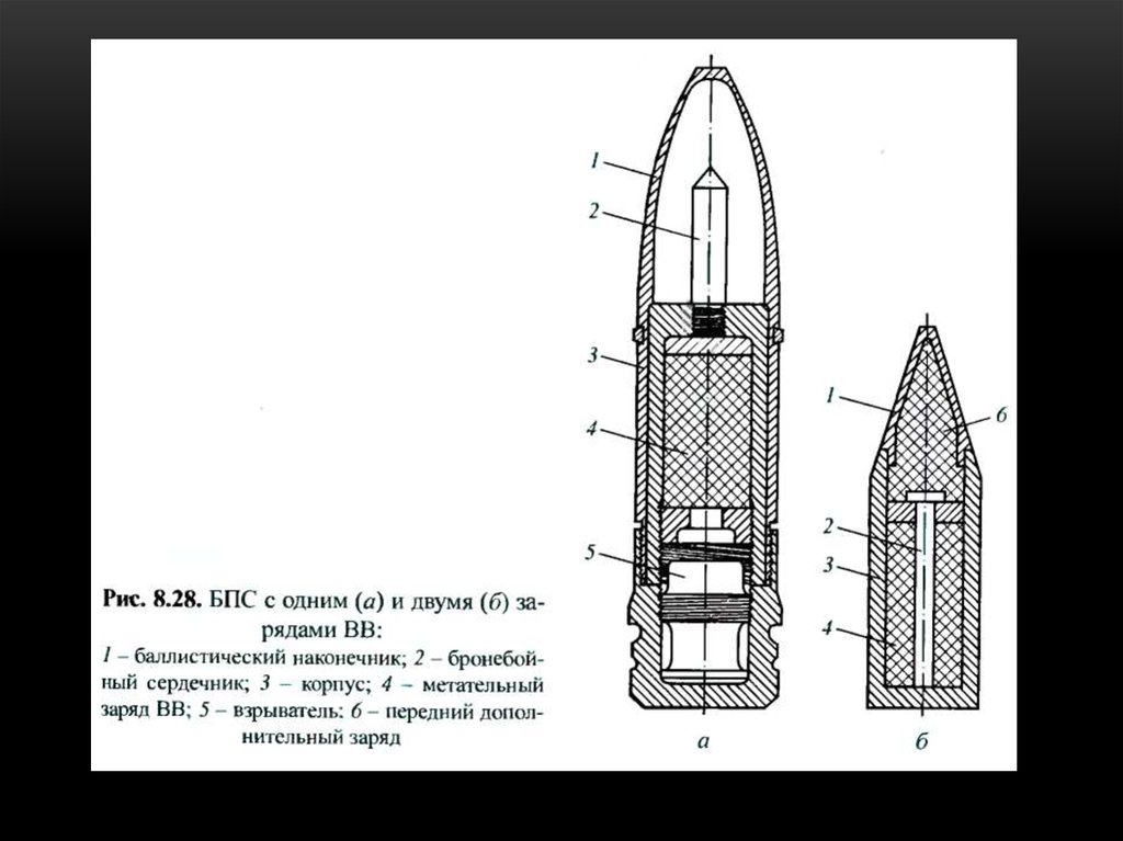 Бронебойные подкалиберные снаряды презентация онлайн