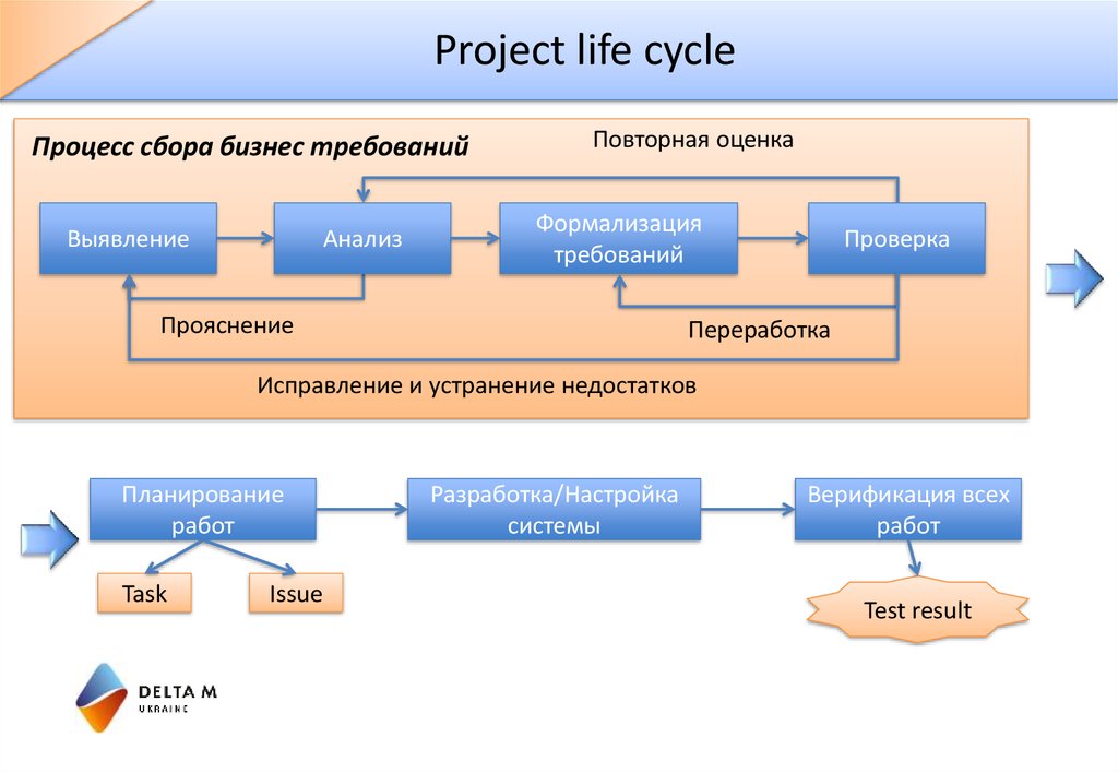 Manage project with TFS - презентация онлайн