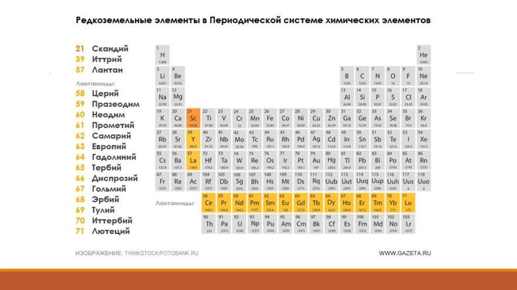 Изучение геохимических свойств редкоземельных элементов презентация