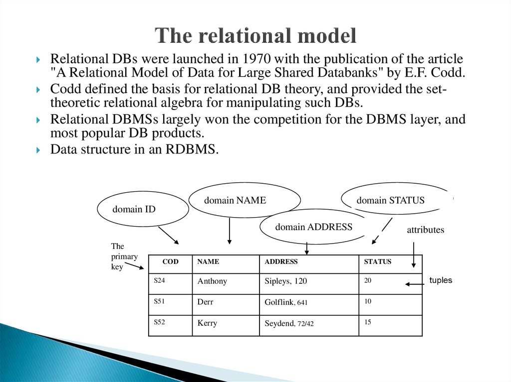 The Relational Model 