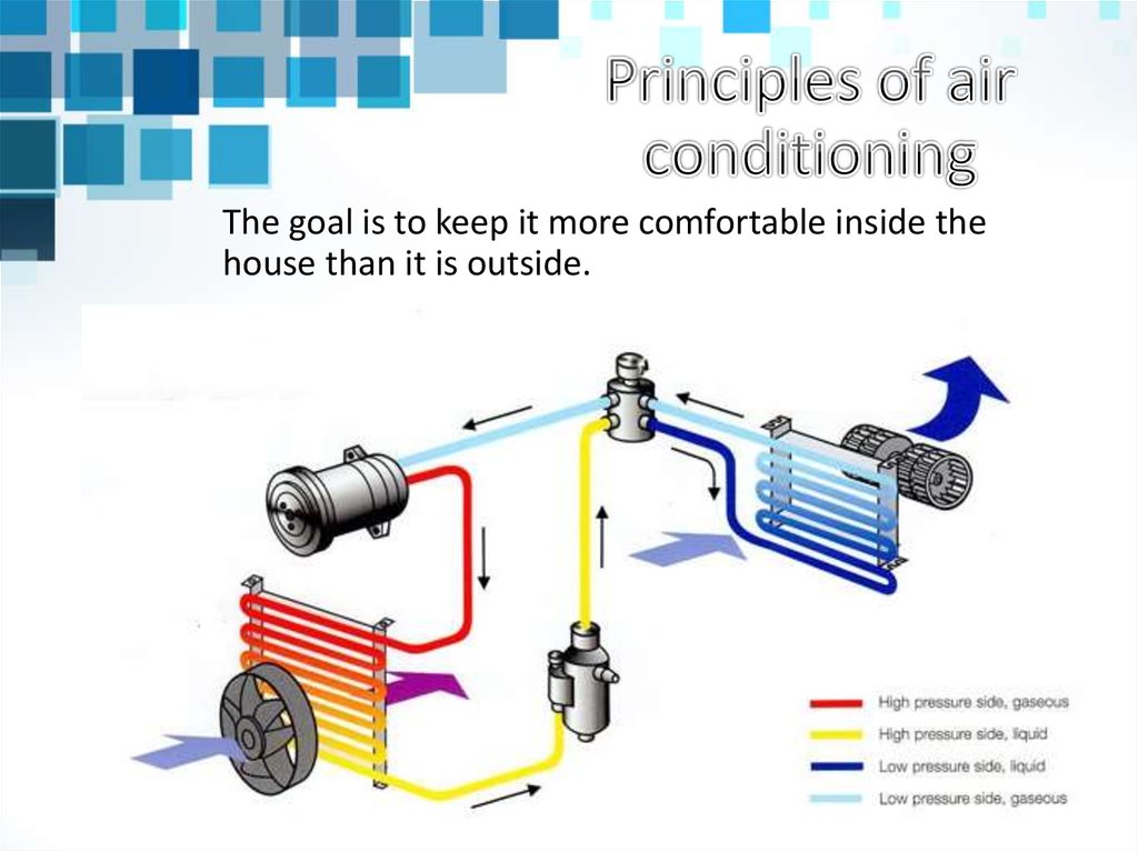 Air-conditioners - презентация онлайн