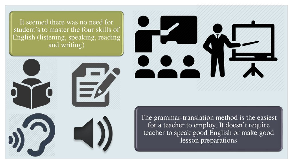 Grammar Translation Method Online Presentation