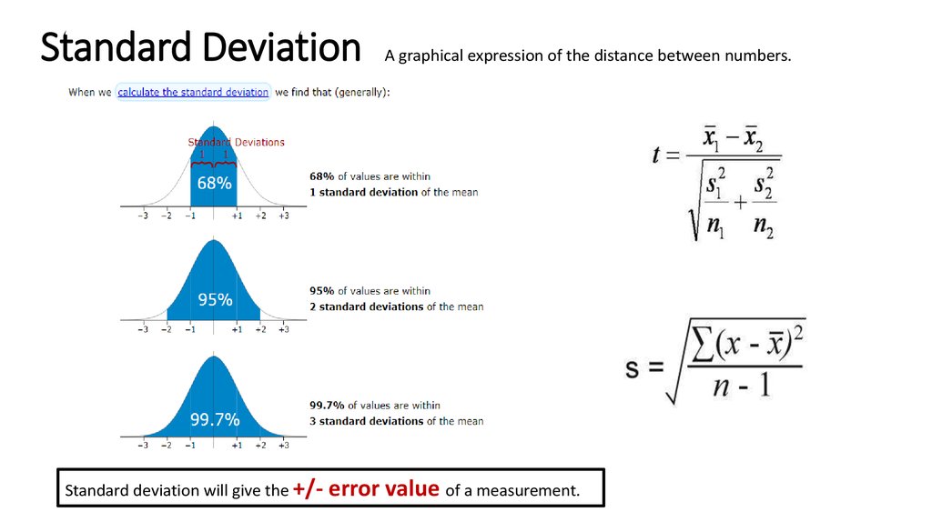 G11 4A Statistics Standard Deviation Error And T test 
