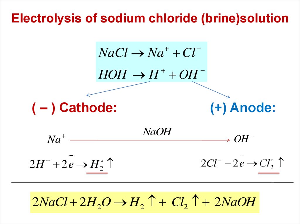Electrolysis 