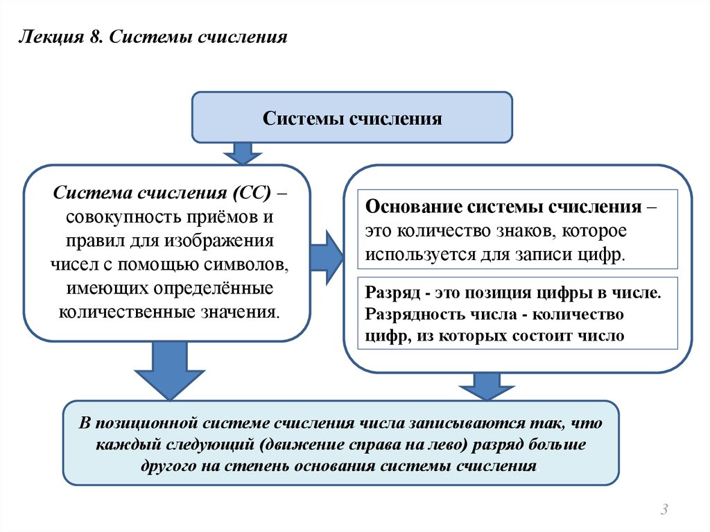 Системы счисления - презентация онлайн