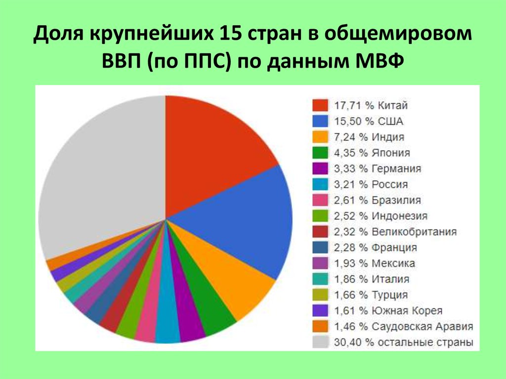 Экономика Японии и её место в системе МЭО - презентация онлайн