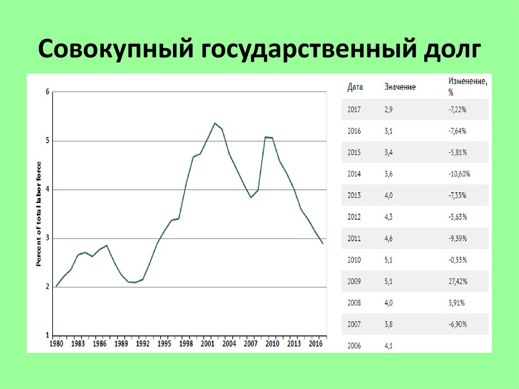 Экономика Японии и её место в системе МЭО - презентация онлайн