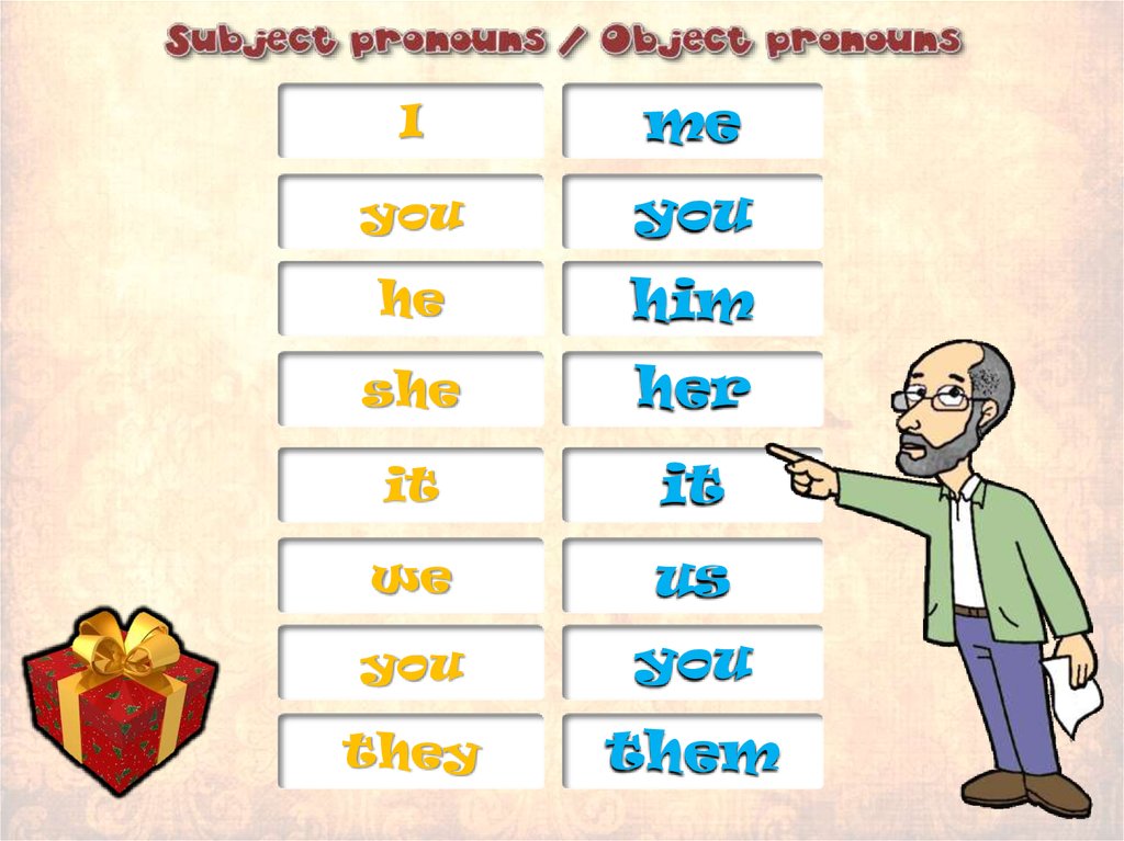 Object Pronouns In English Me You Him Her It Us Them
