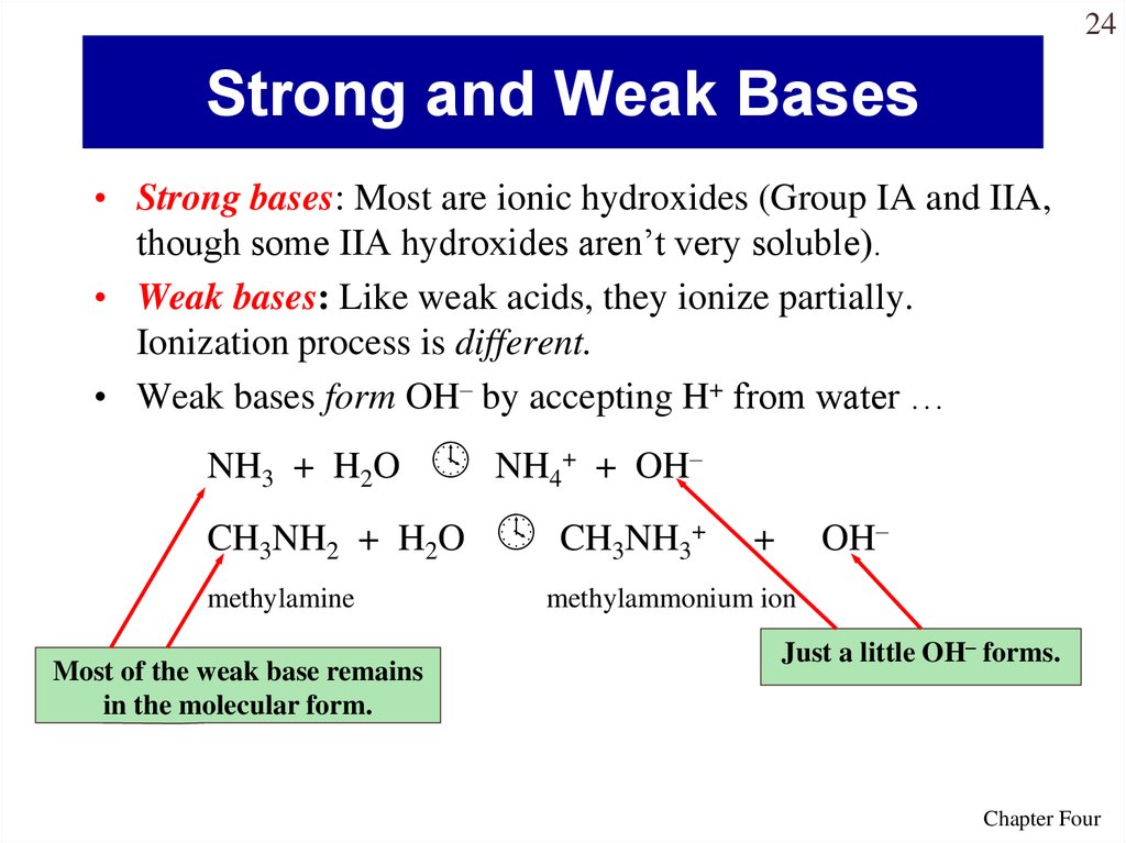 Aqueous Solutions Of Electrolytes Online Presentation