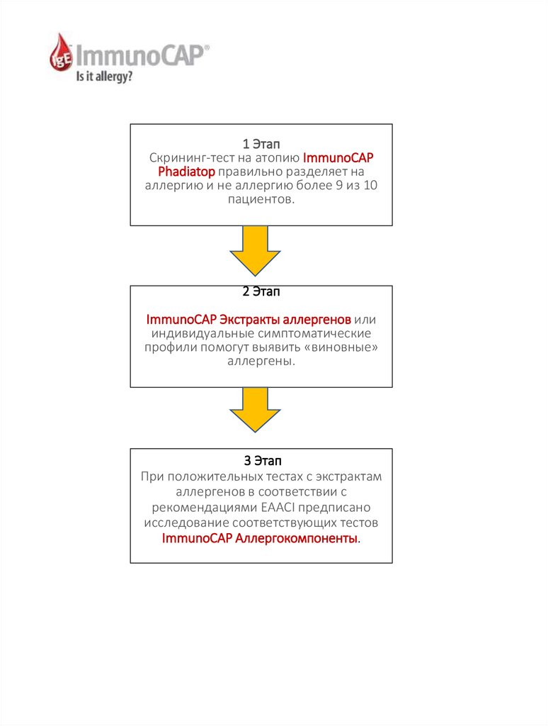 Почему именно ImmunoCAP технология является «золотым стандартом» в ...
