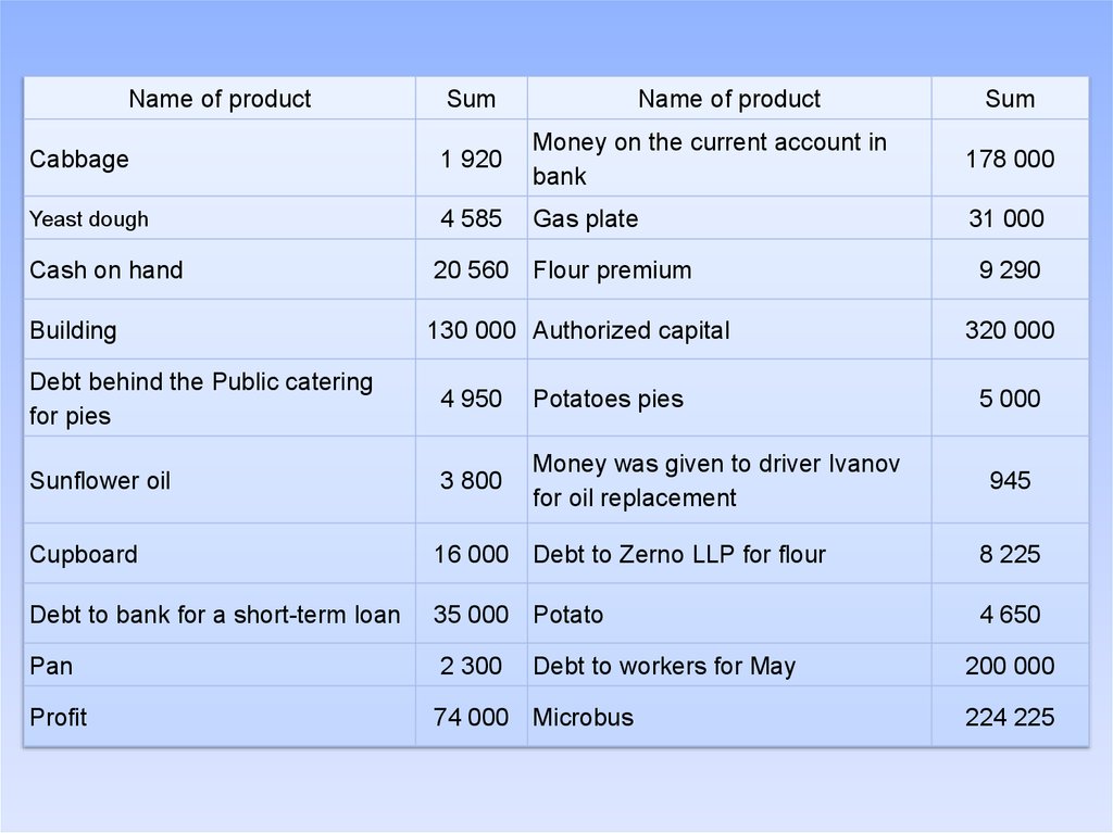 Balance Sheet Essence And Value Of The Balance Sheet Requirements In 