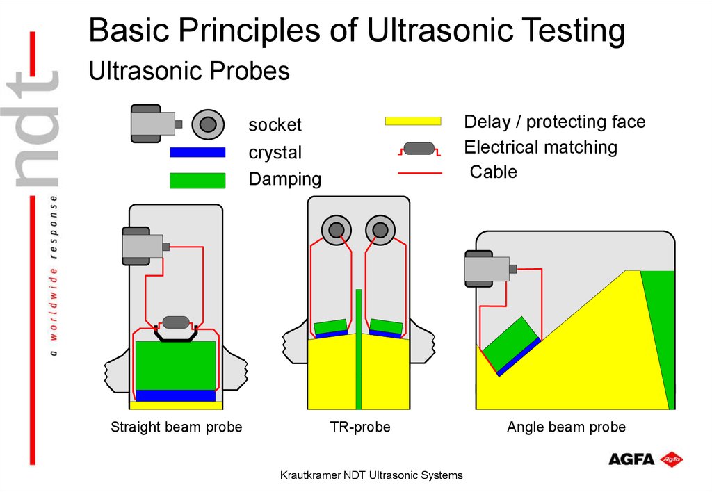 Basic Principles Of Ultrasonic Testing Online Presentation