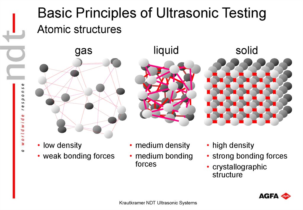 Basic Principles Of Ultrasonic Testing Online Presentation