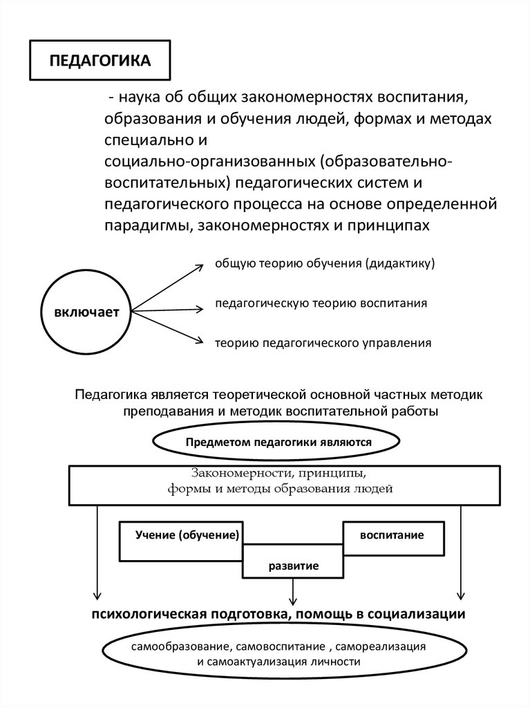 Педагогика как наука - презентация онлайн