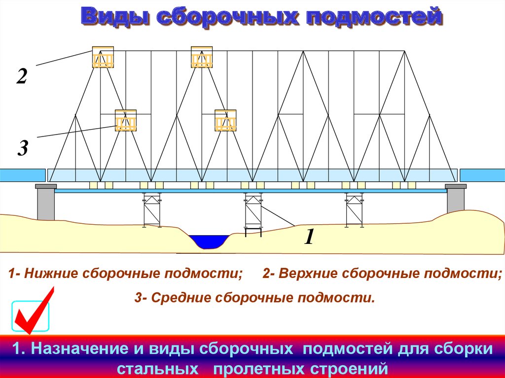 Сборочные подмости - online presentation