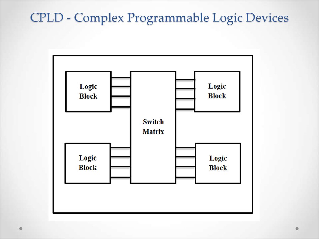Programmable Logic Types 