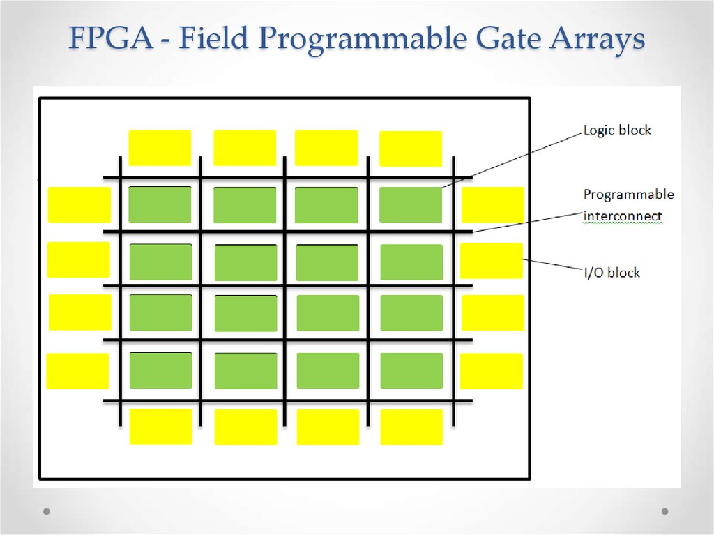 Applications Of Programmable Logic Array